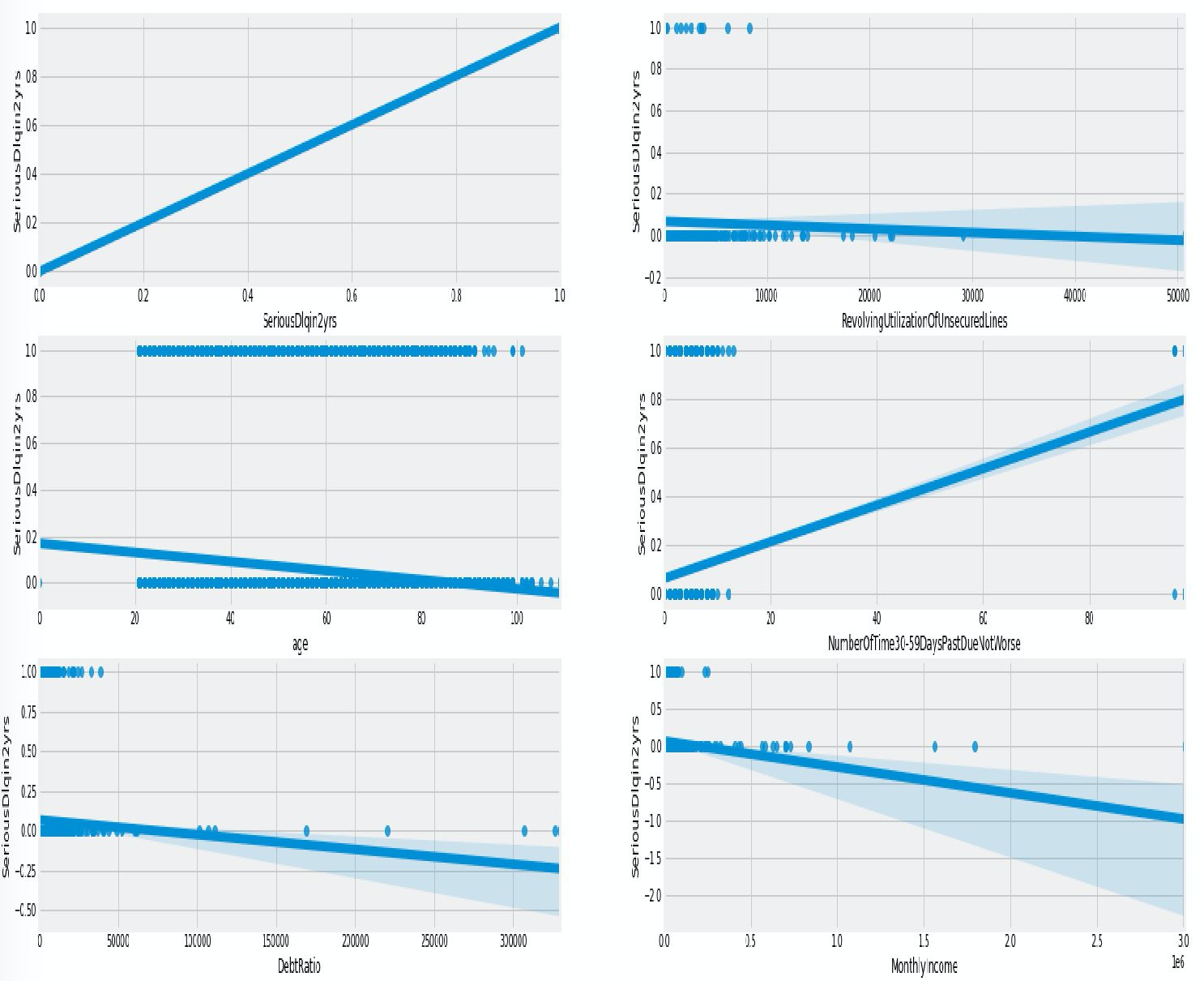 基于lightgbm的kaggle比赛实践：Give me some credit_kaggle give me some credit-CSDN博客