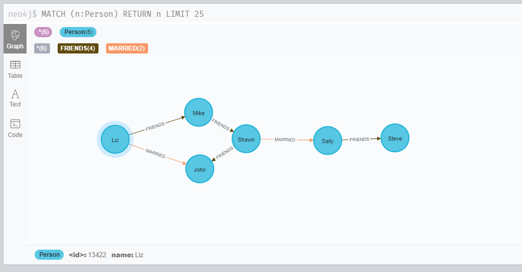 Neo4j 删除节点及删除节点含有的关系because It Still Has Relationships To Delete This Csdn博客