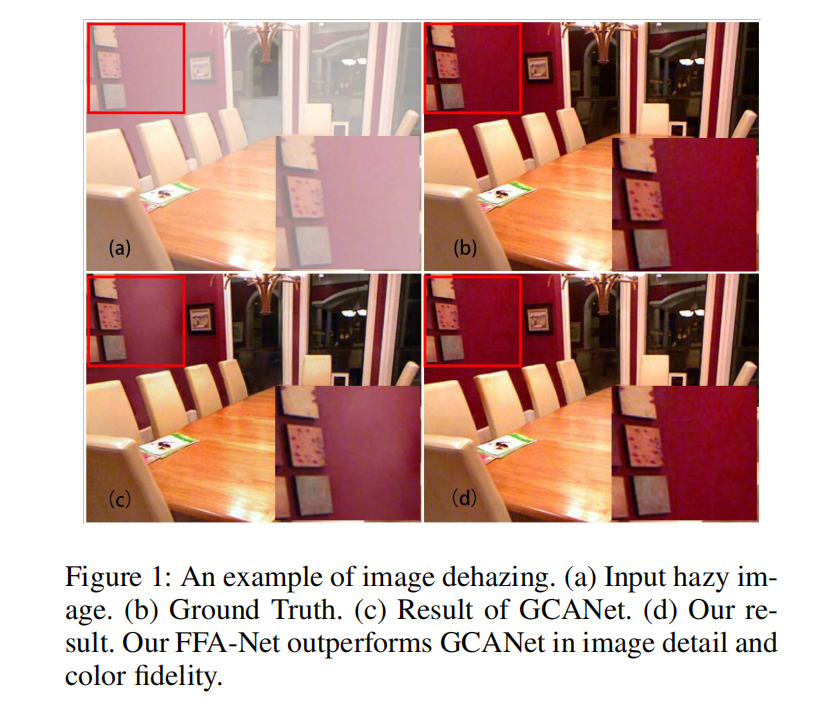 论文笔记：FFA-Net Feature Fusion Attention Network for Single Image Dehazing_ffa-net: feature fusion ...
