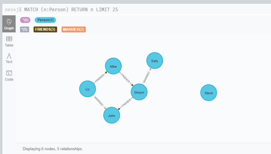 neo4j 删除节点及删除节点含有的关系_because it still has relationships. to delete this-CSDN博客