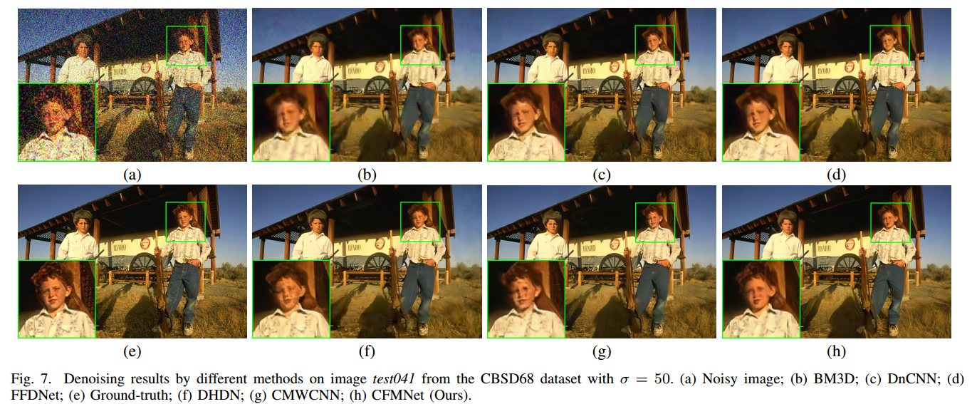 《Flexible Image Denoising with Multi-layer Conditional Feature Modulation》阅读笔记_6个小石头的博客-CSDN博客