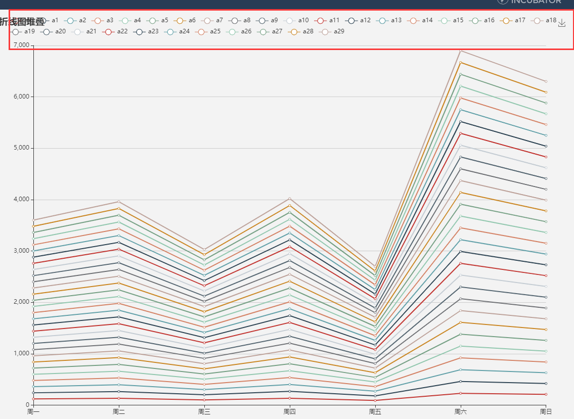 echarts折线图过多，legend堆叠，提示框显示不完全（自定义提示框）_echart 折线图的 legend 和图例重叠-CSDN博客