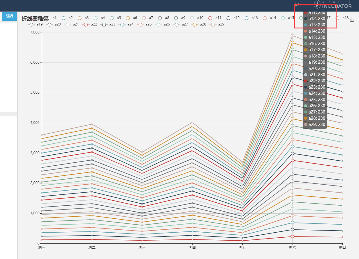 echarts折线图过多，legend堆叠，提示框显示不完全（自定义提示框）_echart 折线图的 legend 和图例重叠-CSDN博客