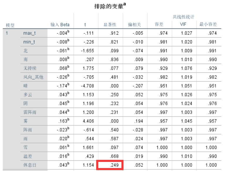 Python&SPSS完成空气质量状况的指数（AQI）分析_怎么用spss做空气污染物分析-CSDN博客