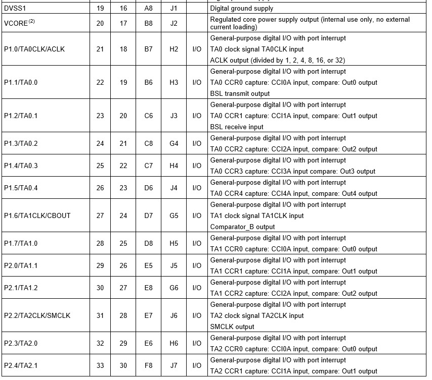 MSP430单片机IO、pwm、中断使用例程（电赛常用）_430例程-CSDN博客