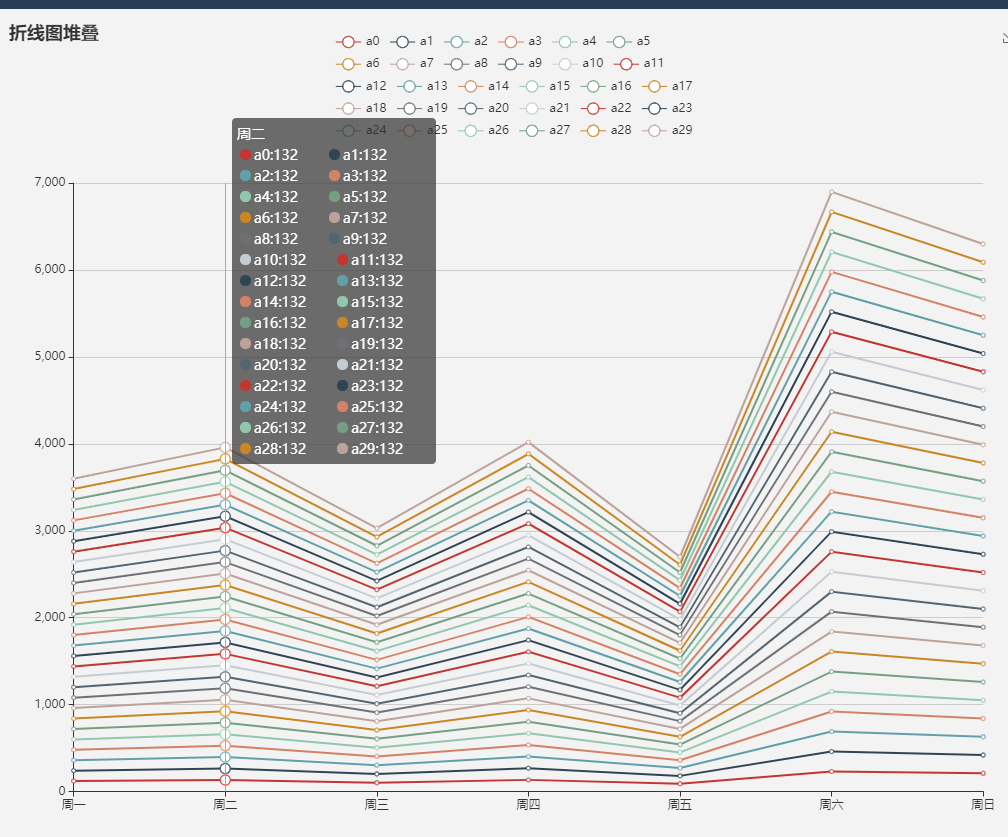 echarts折线图过多，legend堆叠，提示框显示不完全（自定义提示框）_echart 折线图的 legend 和图例重叠-CSDN博客