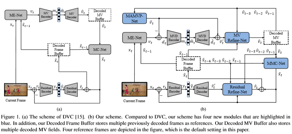 深度学习视频压缩3——M-LVC: Multiple Frames Prediction for Learned Video ...