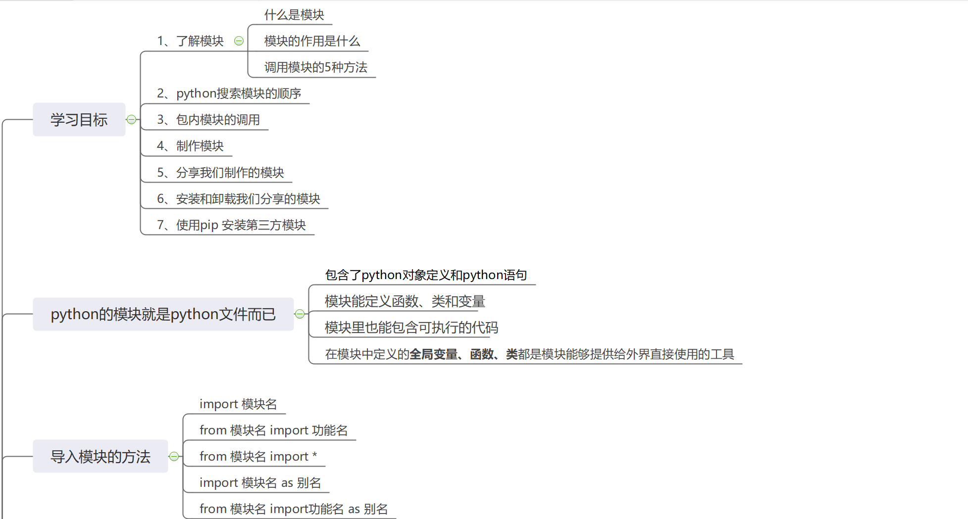 Python基础——模块和包——1、模块 Csdn博客 