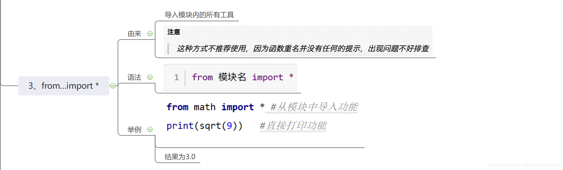 Python基础——模块和包——1、模块 Csdn博客