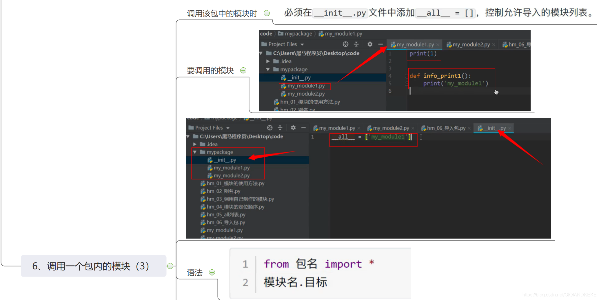 Python基础——模块和包——3、包和包内模块调用的3种方法python3 同包内 调用 Csdn博客 2990
