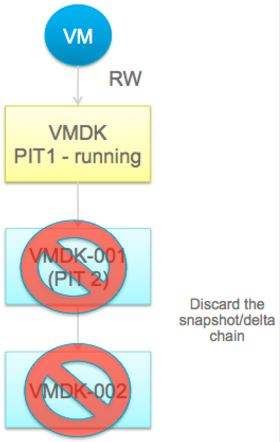 VMware虚机备份和恢复原理及过程理解_ctk.vmdk-CSDN博客