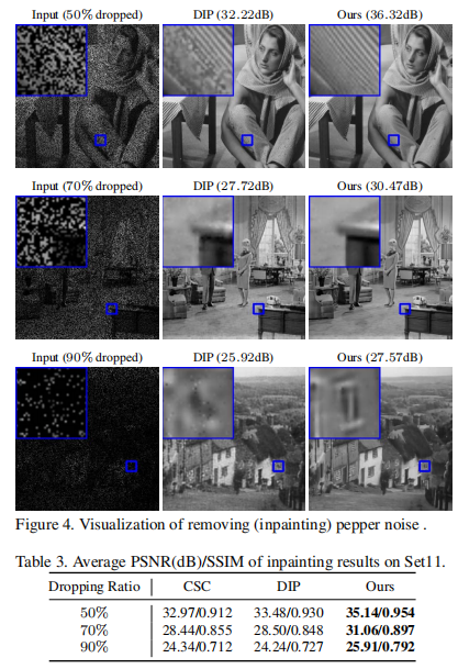 Self2Self With Dropout: Learning Self-Supervised Denoising From Single Image【使用单张图像进行自监督学习去噪】-CSDN博客