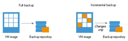 VMware虚机备份和恢复原理及过程理解_ctk.vmdk-CSDN博客