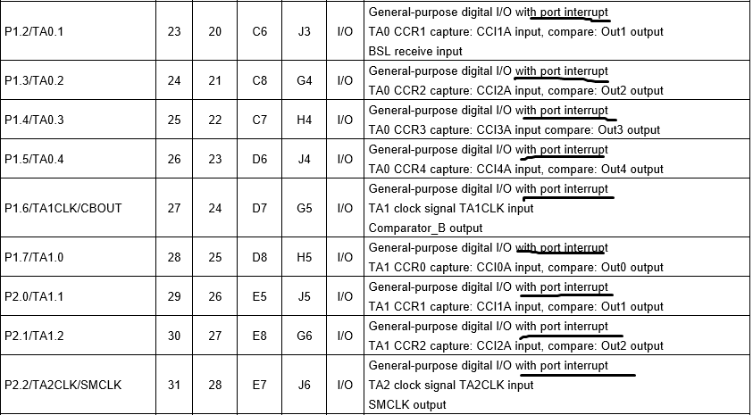 MSP430单片机IO、pwm、中断使用例程（电赛常用）_430例程-CSDN博客