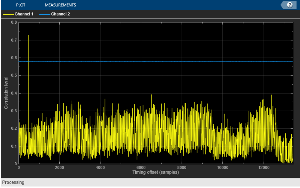 LTE小区搜索、MIB和SIB1恢复_nr-cell-search-and-mib-and-sib1-recovery.html#nrce ...