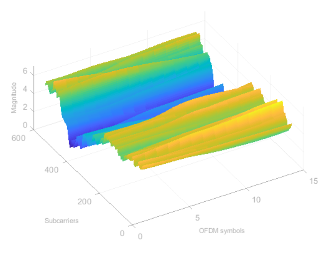 LTE小区搜索、MIB和SIB1恢复_nr-cell-search-and-mib-and-sib1-recovery.html#nrce ...