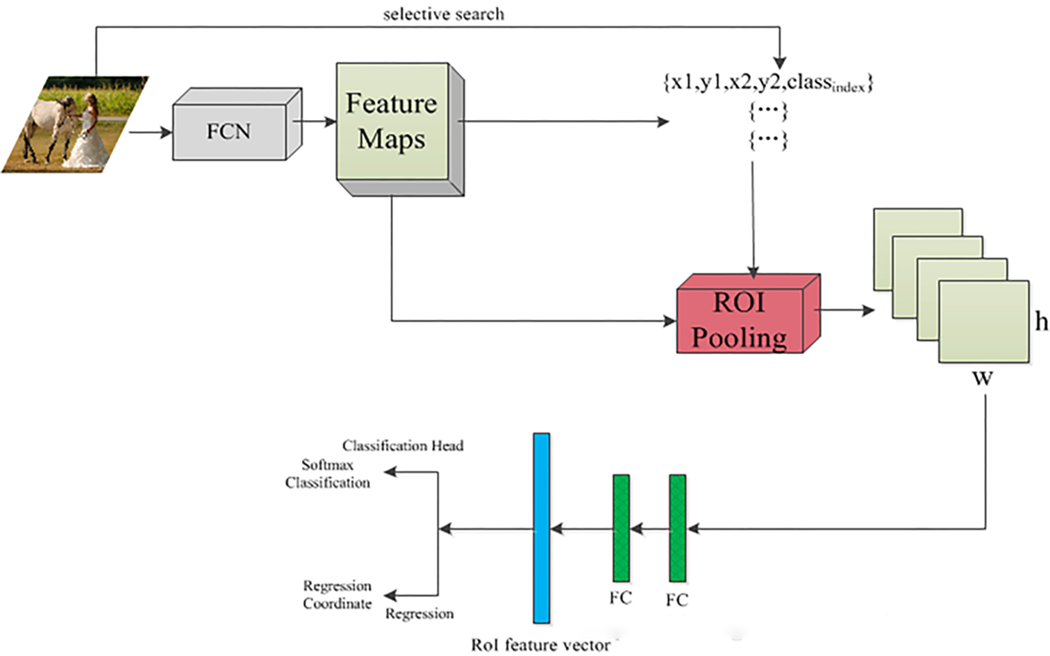 从RCNN到ATSS_atssrpn-CSDN博客