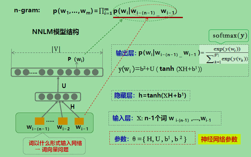 近期自然语言处理归纳小结之（一）词向量——nnlm模型 Csdn博客 