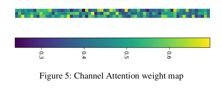 论文笔记：FFA-Net Feature Fusion Attention Network for Single Image Dehazing-CSDN博客