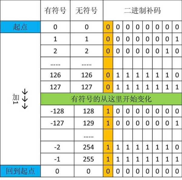 Byte的最小值为什么是 128补码的最小值为什么是 128 Csdn博客 