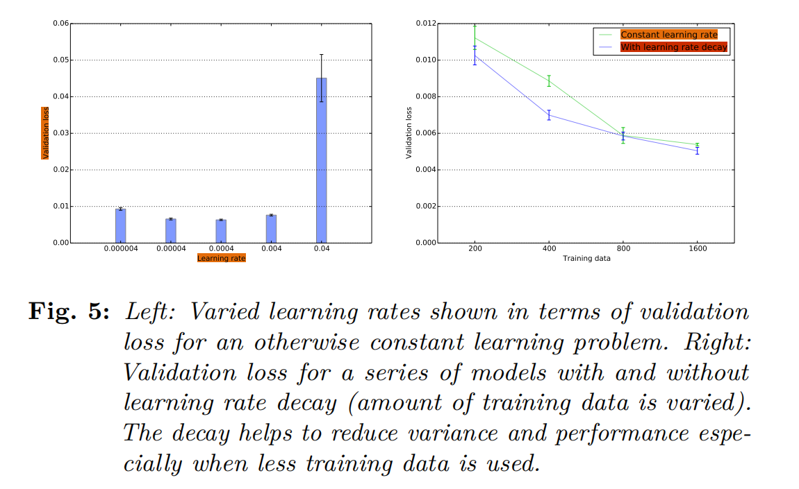 《Deep Learning Methods for Reynolds-Averaged Navier-Stokes Simulations ...