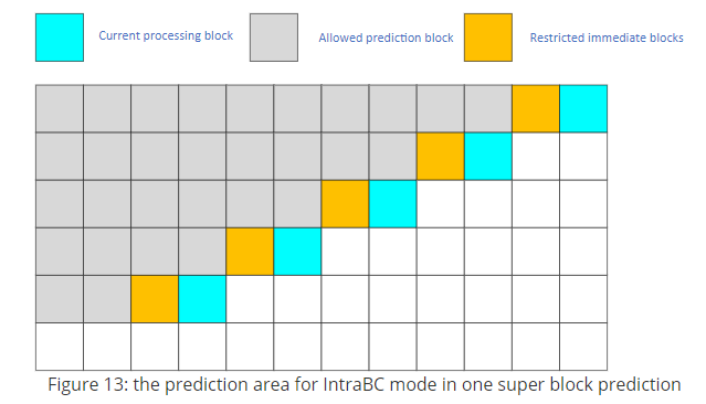 AV1编码标准-算法描述-CSDN博客