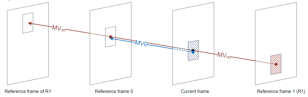 AV1编码标准-算法描述-CSDN博客