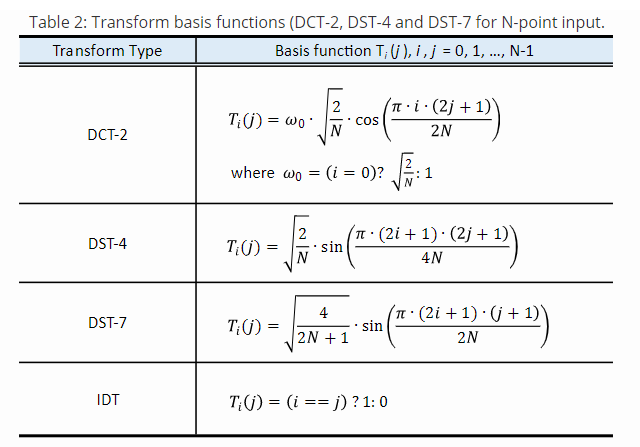 AV1编码标准-算法描述-CSDN博客