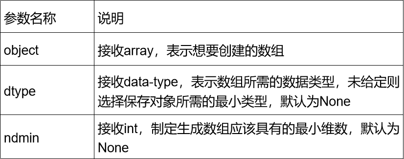 Numpy数值计算基础（超详细的numpy使用方法）numpy 运算 Csdn博客 