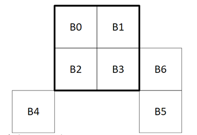 AV1编码标准-算法描述-CSDN博客