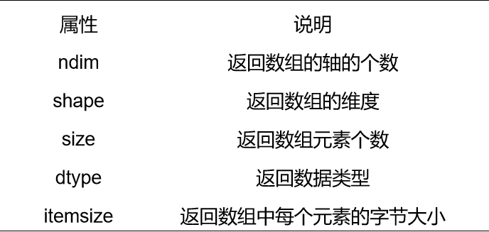 NumPy数值计算基础（超详细的numpy使用方法）_numpy 运算-CSDN博客