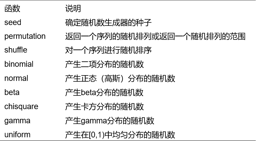NumPy数值计算基础（超详细的numpy使用方法）_numpy 运算-CSDN博客