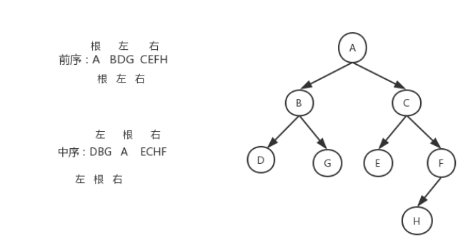 完全二叉树总结点叶子结点计算公式题型总结--技术岗笔试（持续更新）_土耳其的曼谷风的博客-CSDN博客_完全二叉树的叶子节点数公式