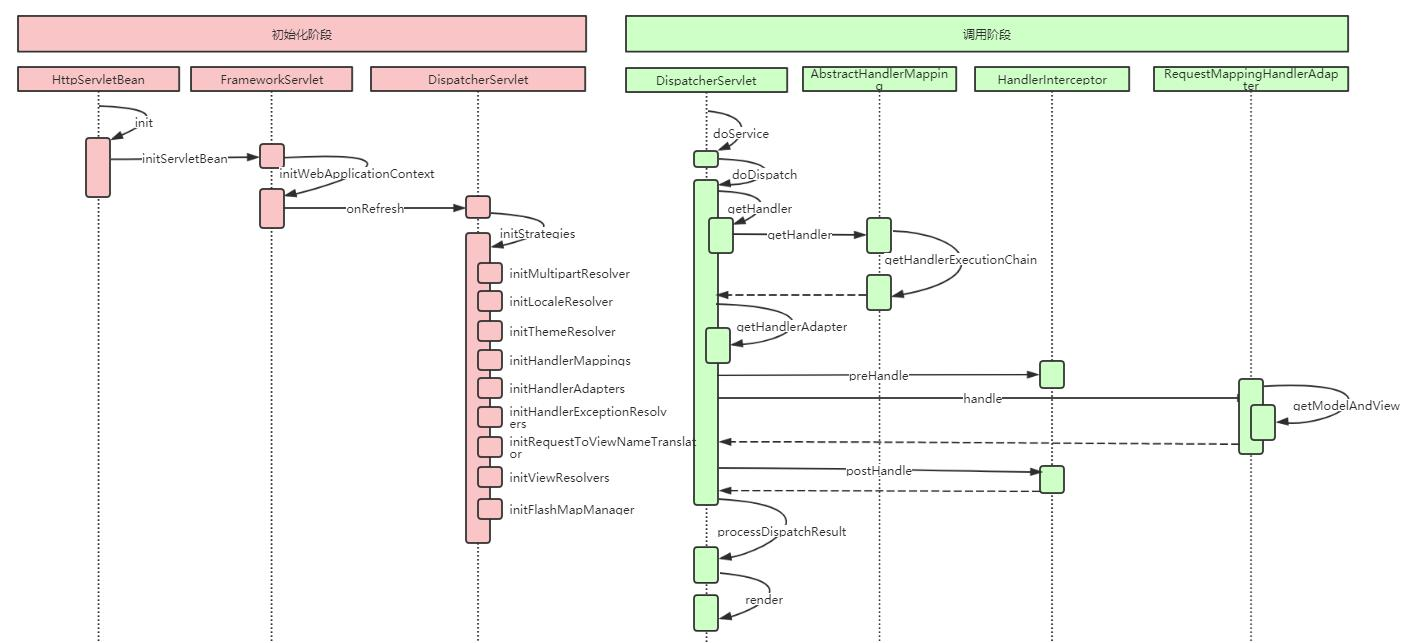 一步一步手绘Spring MVC运行时序图（Spring MVC原理）_mvc图怎么画-CSDN博客
