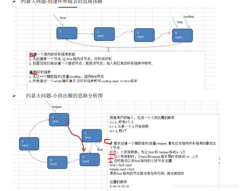 单向循环链表解决详细思路图解约瑟夫问题mcu循环单向链表调度过程图解 Csdn博客