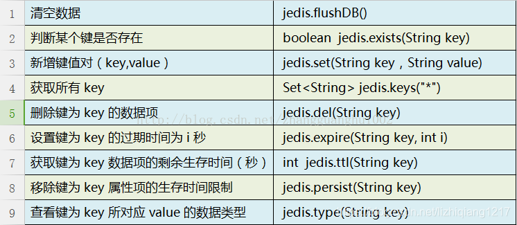 Jedis Api中文文档jedisapi中文 Csdn博客 