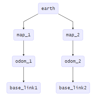 ROS学习笔记之——robot_localization包_robot localization ros-CSDN博客