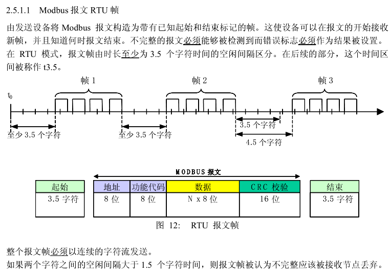 STM32F103单片机modbus通信示例_modbus stm32f103-CSDN博客