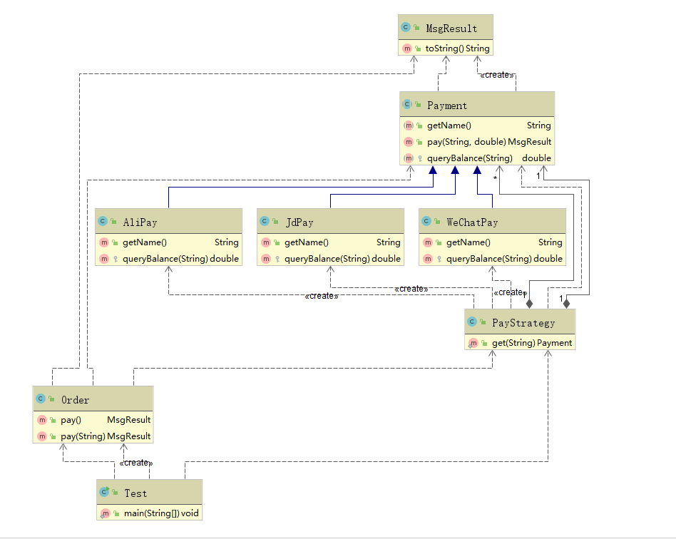 策略模式详解附有代码案例分析（包含策略模式在源码中的应用以及代码示例）-CSDN博客