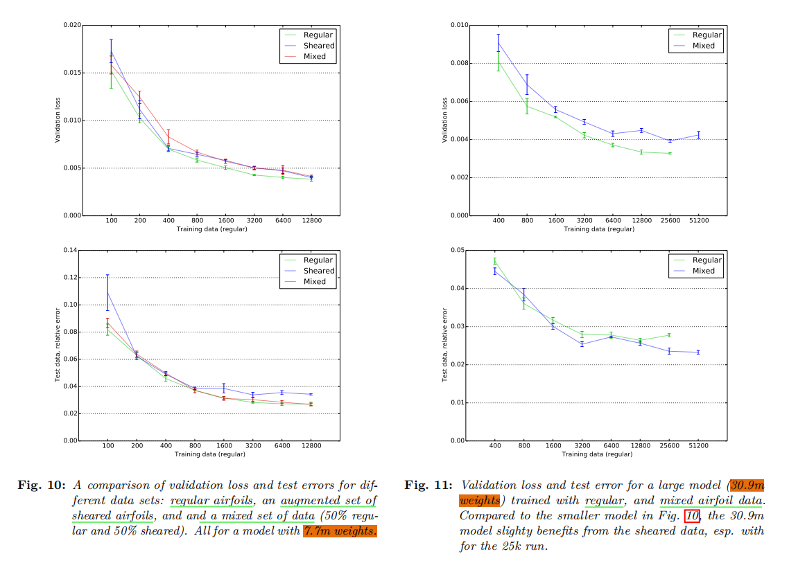 《Deep Learning Methods for Reynolds-Averaged Navier-Stokes Simulations ...