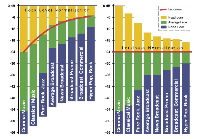 对视频声音,音频进行音量标准化和响度均化，归一化的标准，原理以及具体操作_音频归一化-CSDN博客