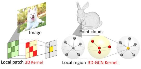 【CVPR 2020】3D-GCN阅读-CSDN博客