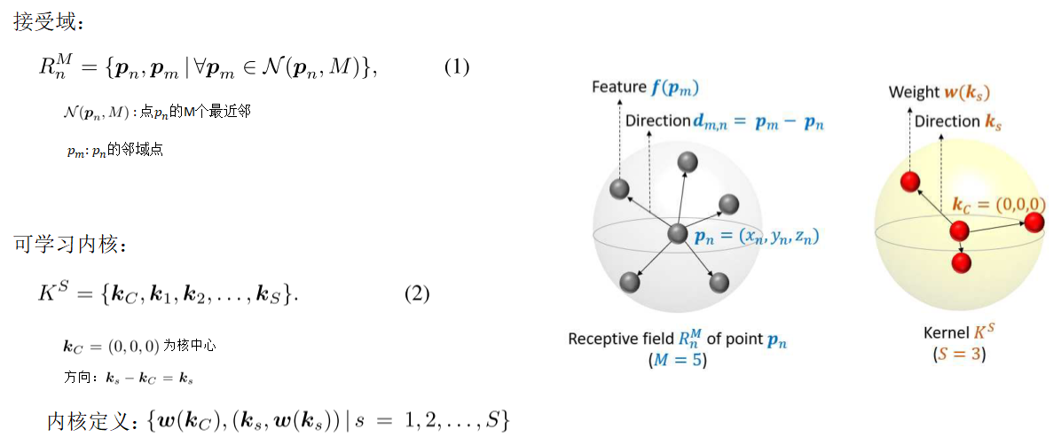 【CVPR 2020】3D-GCN阅读-CSDN博客