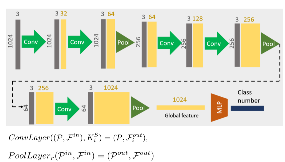 【CVPR 2020】3D-GCN阅读_3dgcn_无法预料的博客-CSDN博客