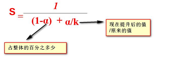 1.amdahl定律（加速比）_amdahl定律计算加速比-CSDN博客