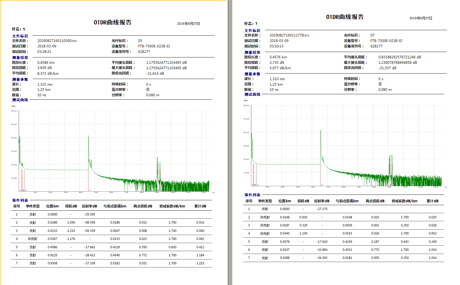【OTDR曲线工具箱】01介绍_otdr测试软件-CSDN博客