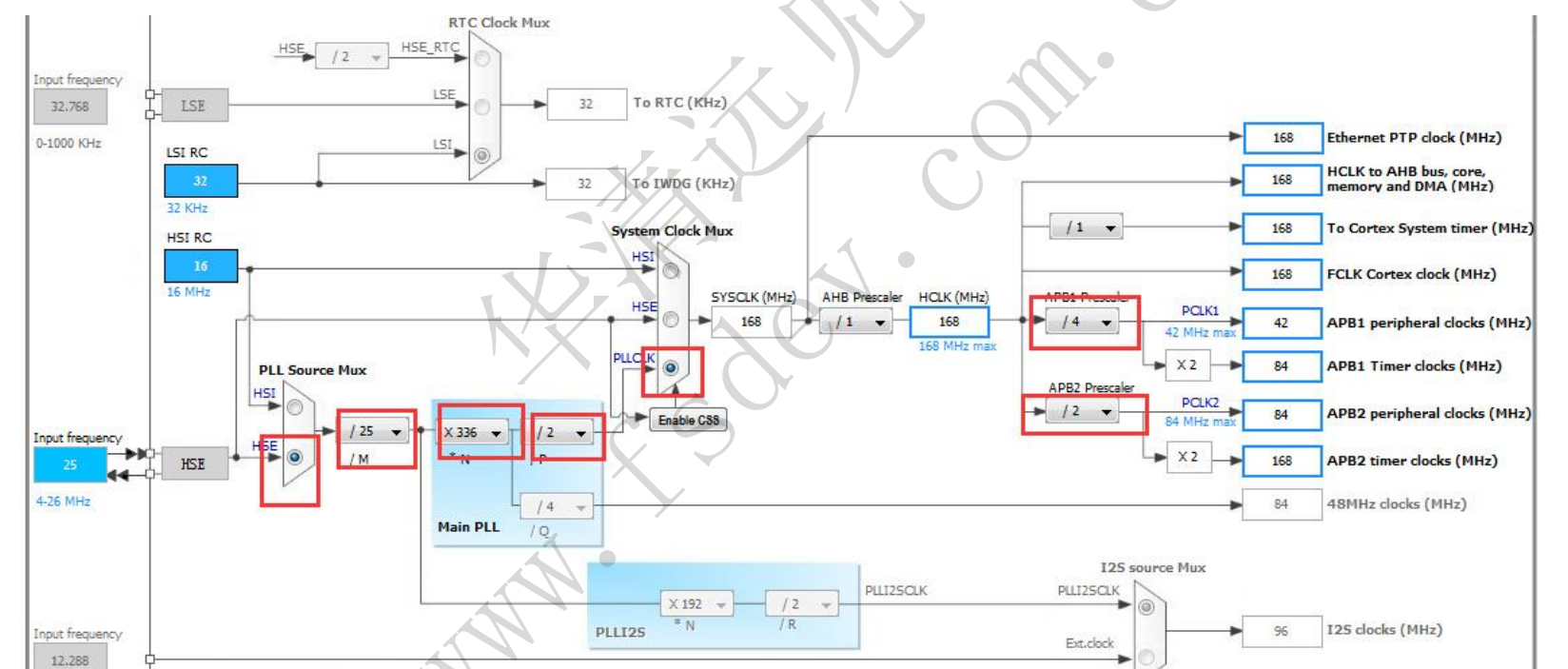 Stm32开发板学习笔记【2】stm32f407igtx 实验 跑马灯arduino 开发 Stm32f407igtx Csdn博客 