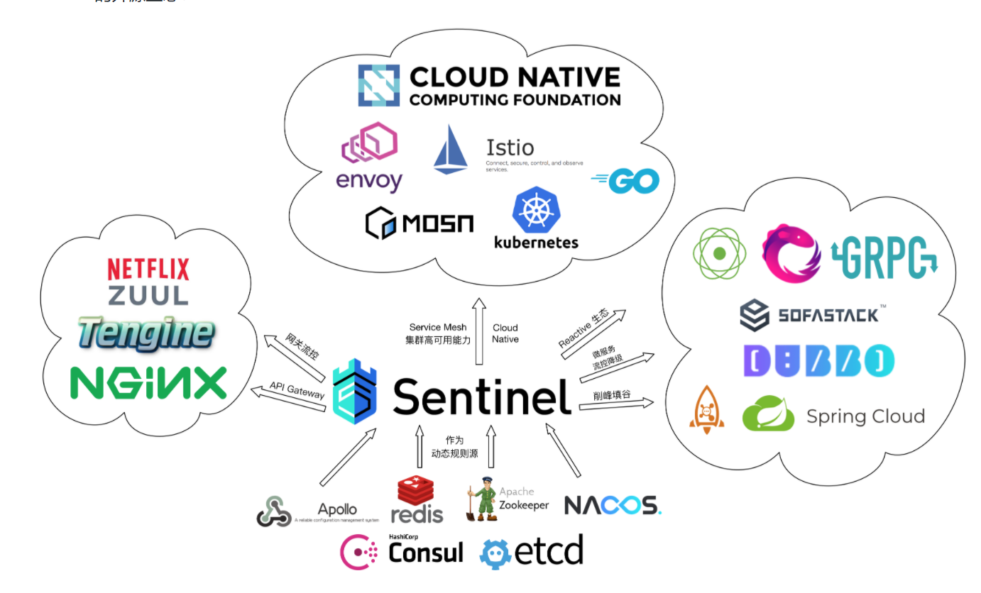 Sentinel简单使用_sentinel怎么访问-CSDN博客