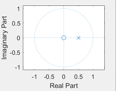 现代数字信号处理课后作业【第二章】_u(n)卷积u(n)-CSDN博客