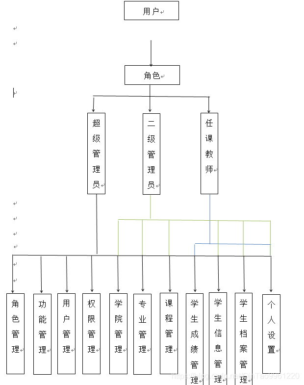 Java毕设项目 学生档案管理系统基于java的学生档案管理系统设计疯狂行者的博客 Csdn博客